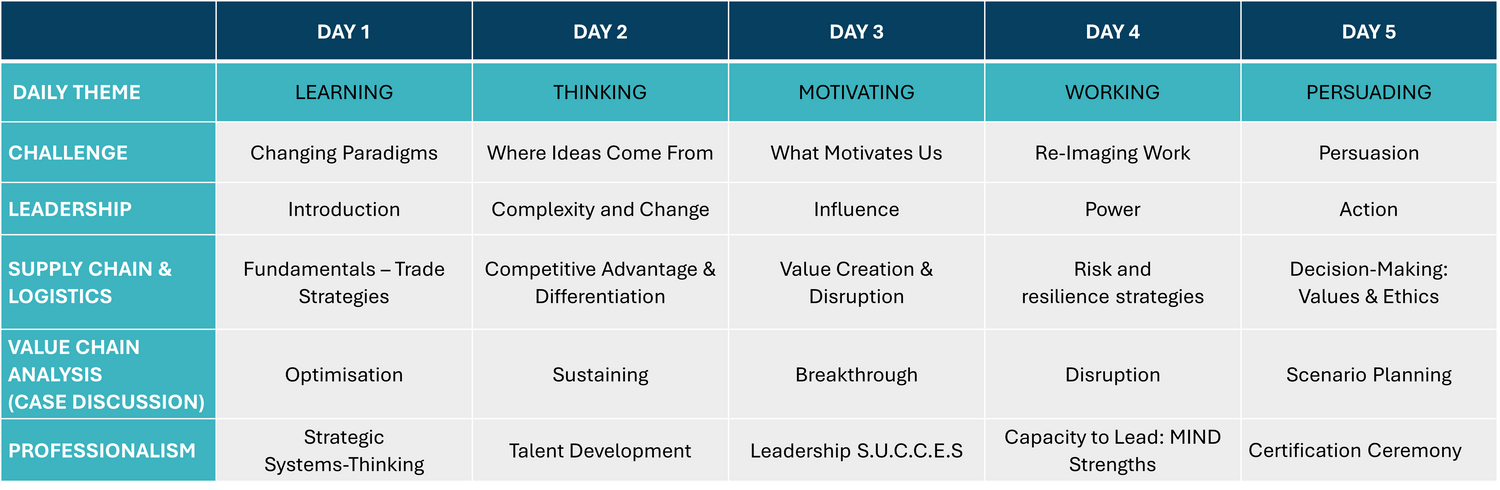 Strategic Leadership Program – The Logistics Institute: Global Leader ...